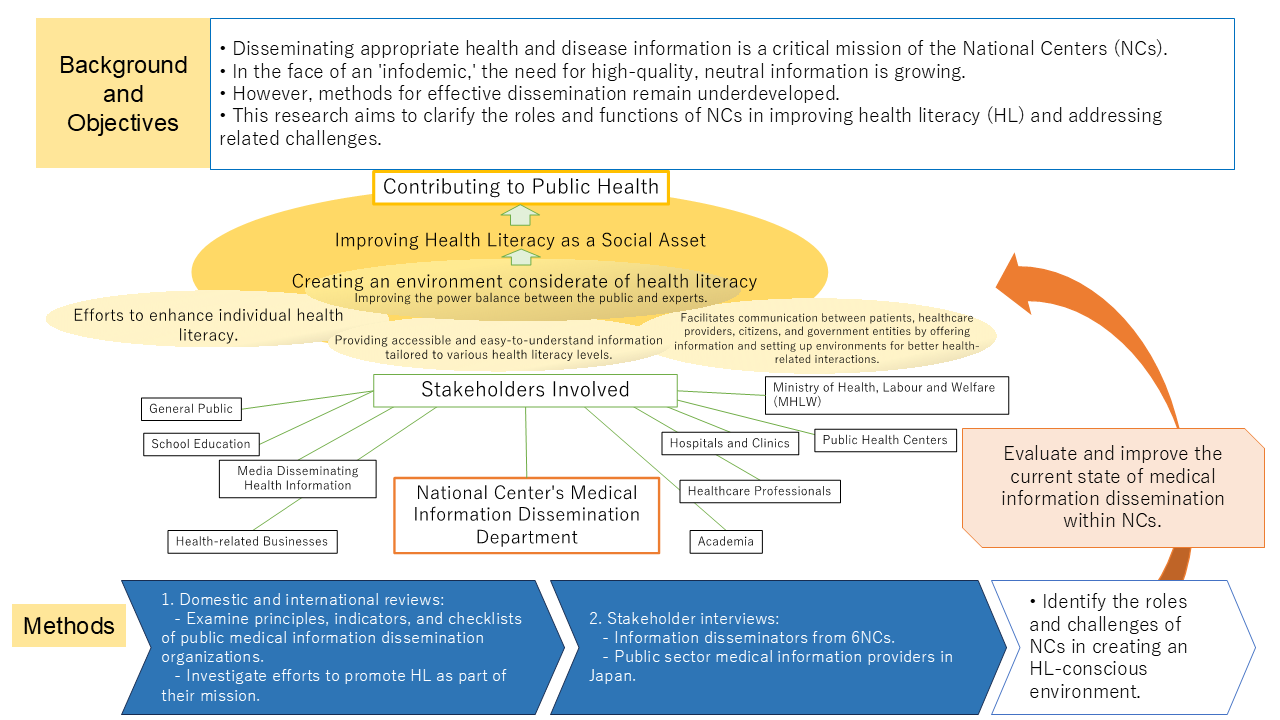 Exploratory research for contributing to the creation of an environment ...